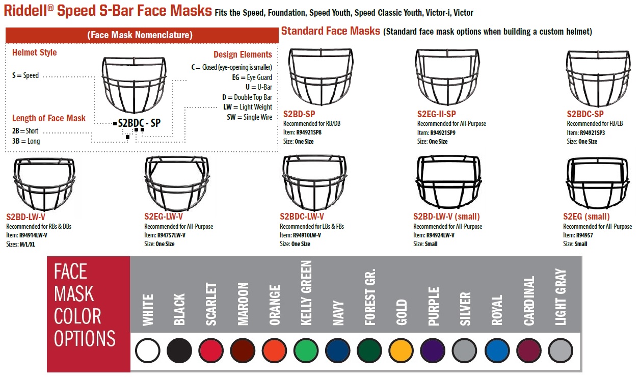 Riddell S2EG-II-SP Facemask | The Growth of a Game